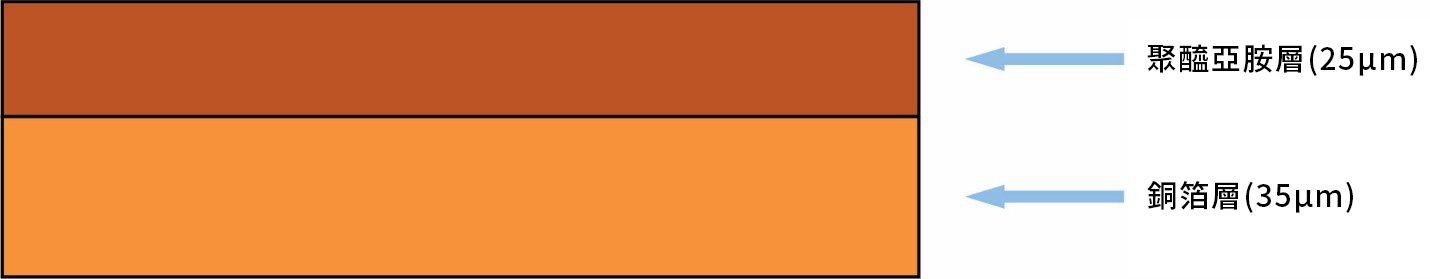 探索杜邦™ Pyralux® AC软板基材的雷射加工应用 - ASP 东莞瑞霆│上海阜霆